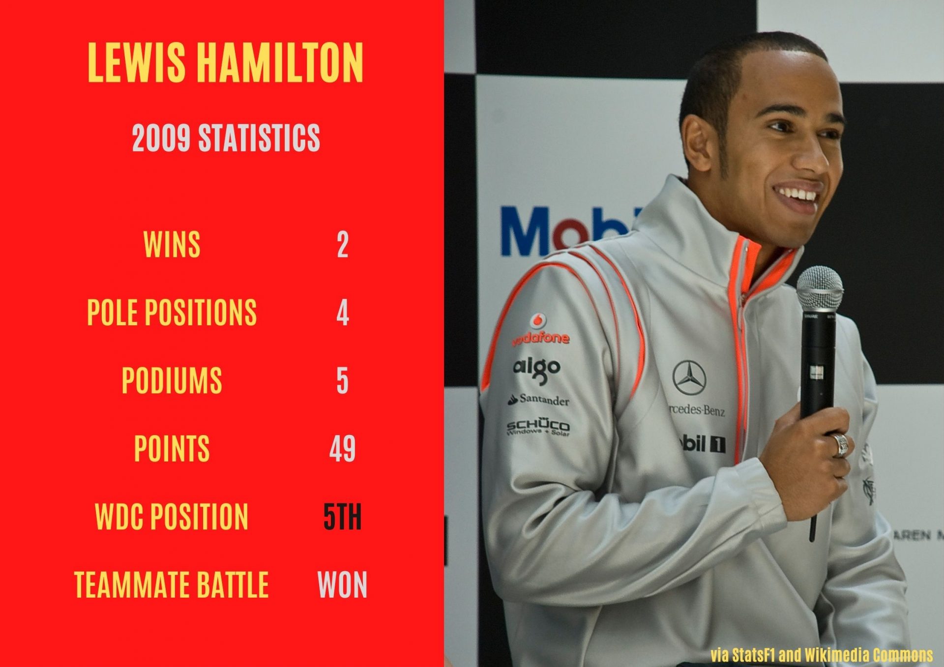 Lewis Hamilton’s F1 seasons ranked from WORST to BEST - StoryHub Derby ...